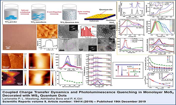 Department of Physics : Home