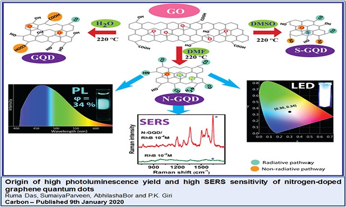 Department of Physics : Home