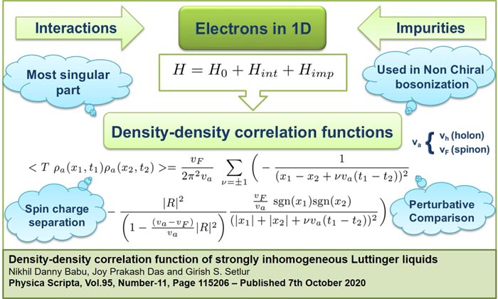 Department of Physics : Home