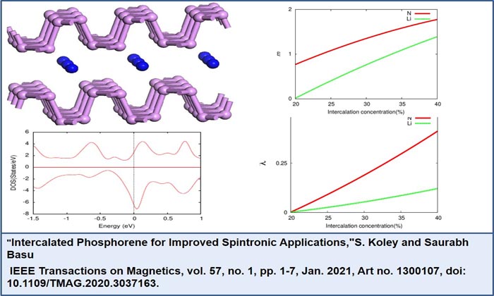 Department of Physics : Home