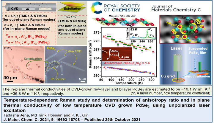 Department of Physics : Home