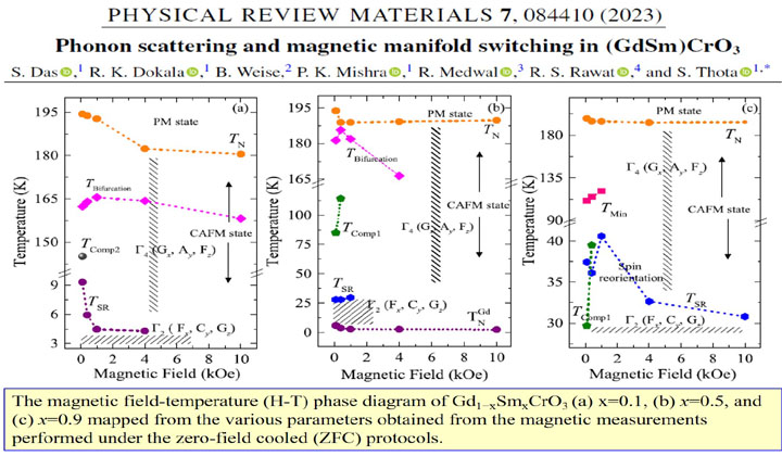 Department of Physics : Home