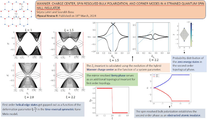 Department of Physics : Home