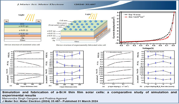 Department of Physics : Home
