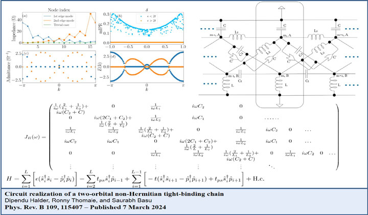 Department of Physics : Home
